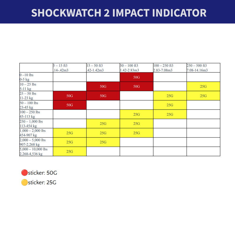 ShockWatch 2 Single Use Shock and Impact Indicator | Shopee Singapore