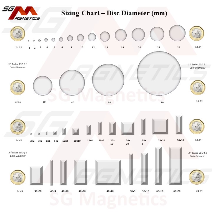 Neodymium Magnets - Round Magnets Science Circular Disc 3mm 5mm 10mm ...