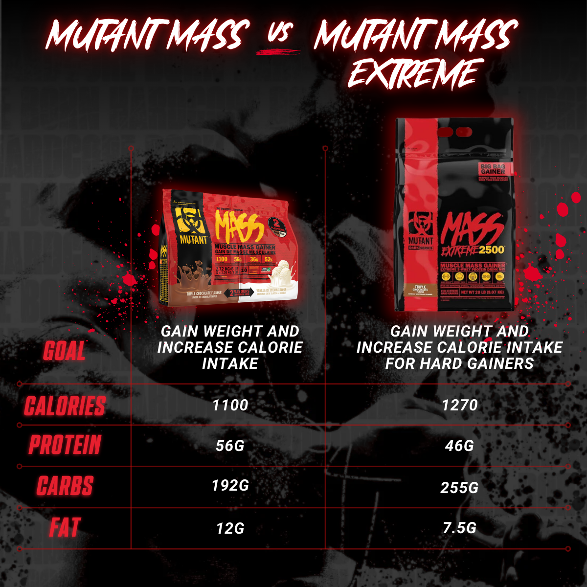 Mutant MASS EXTREME 2500, Muscle Mass Gainer, Whey Protein with high calories for extreme hard ...