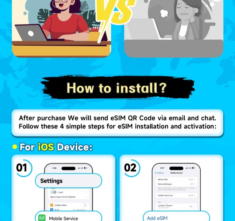 Wefly USA eSIM 1-30 Days 500MB-30GB Unlimited Data+Call eSIM USA SIM Card AT&T T-Mobile | Shopee ...