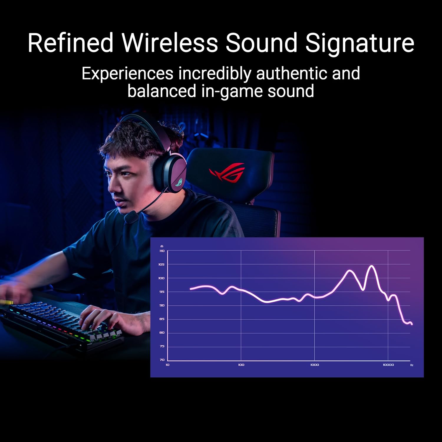 ROG Pelta Gaming Headset — Tri-Mode ROG SpeedNova - 50mm Titanium ...