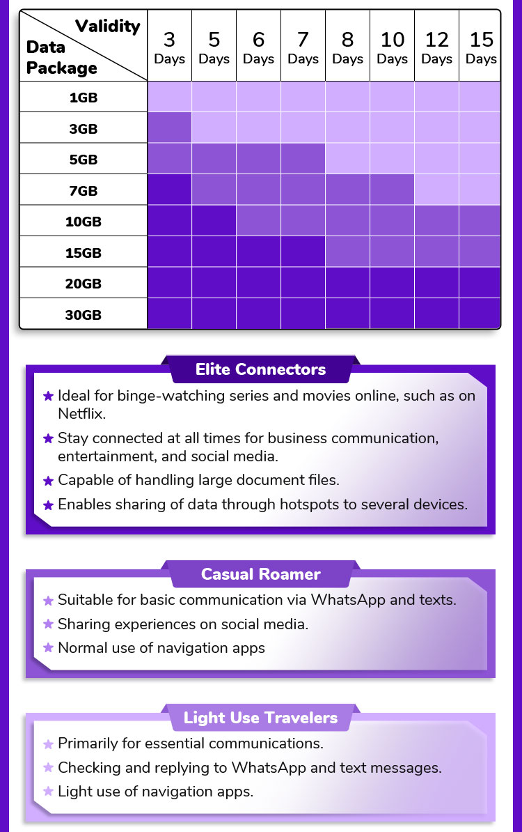 Indonesia eSIM Pro+ 5G 1-15Days Unlimited Data | Instant 24h Email Delivery | High Speed Travel ...