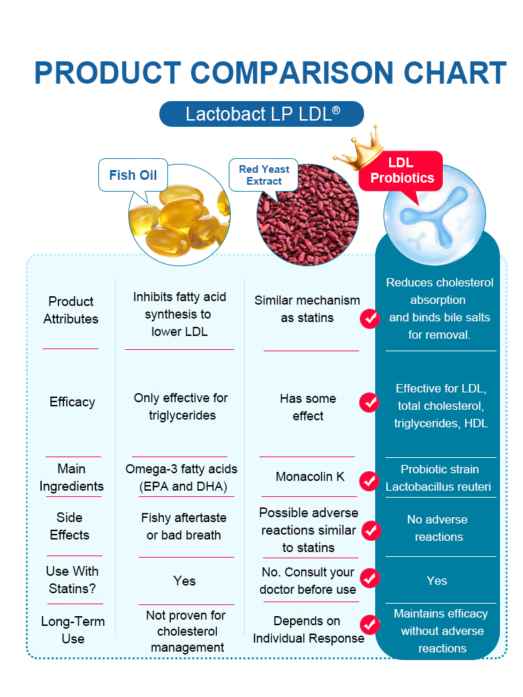 Lactobact LDL Control Probiotics – Lower LDL, Support Cholesterol ...