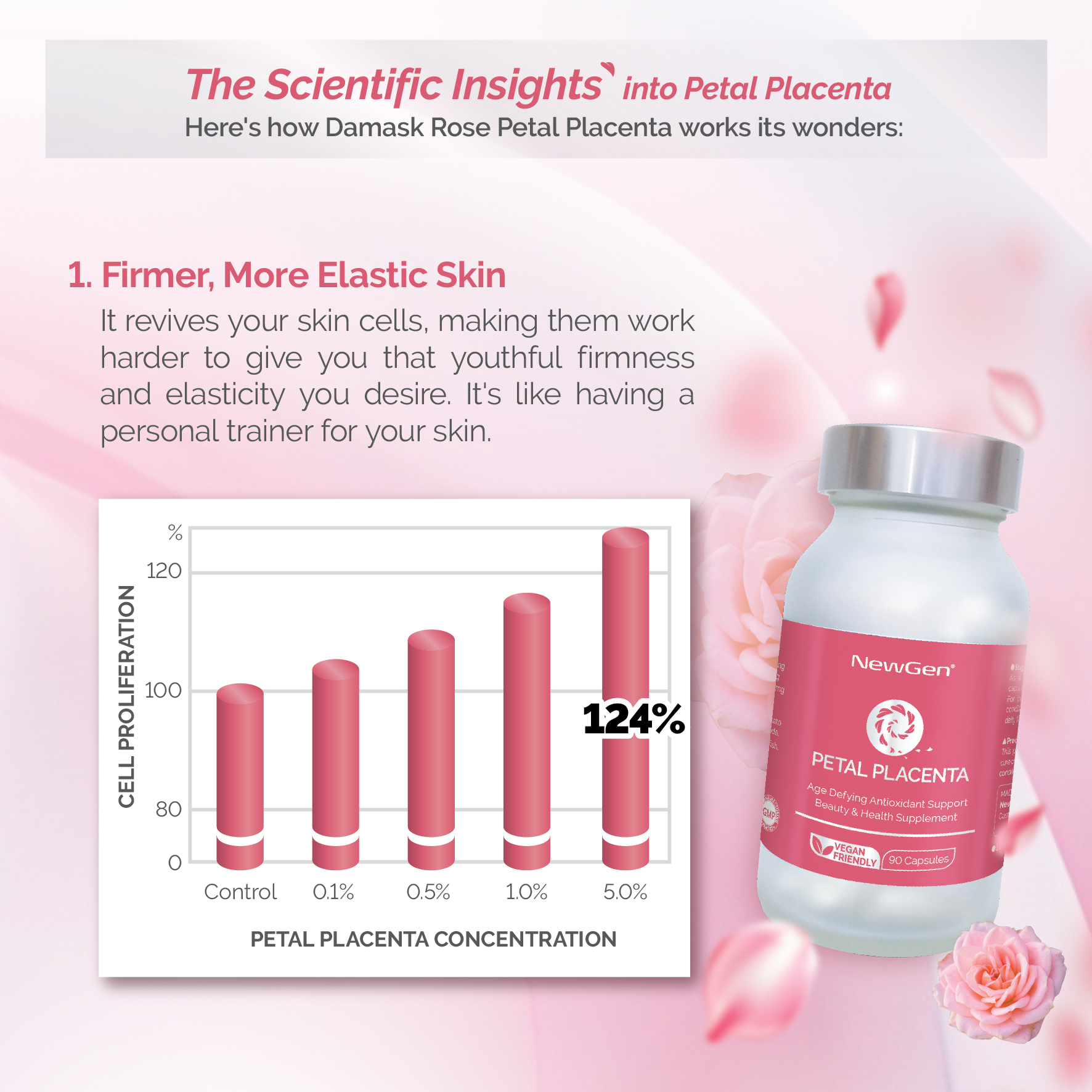 NewGen Petal Placenta Vegan Friendly Anti Aging Health Beauty Supplement | Shopee Singapore