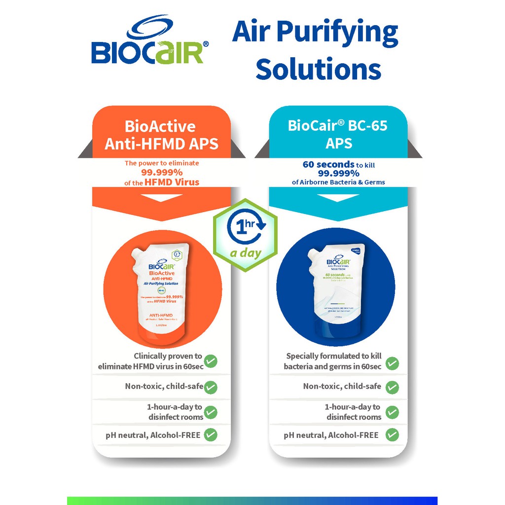 BioCair BioActive Anti-HFMD Air Purifying Solution (4x Pack Per Bundle ...