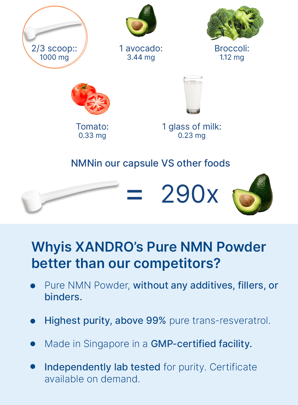 Xandro Lab NMN Super Pack [ 6 x NMN Powder, 12 months supply ] | Boost ...