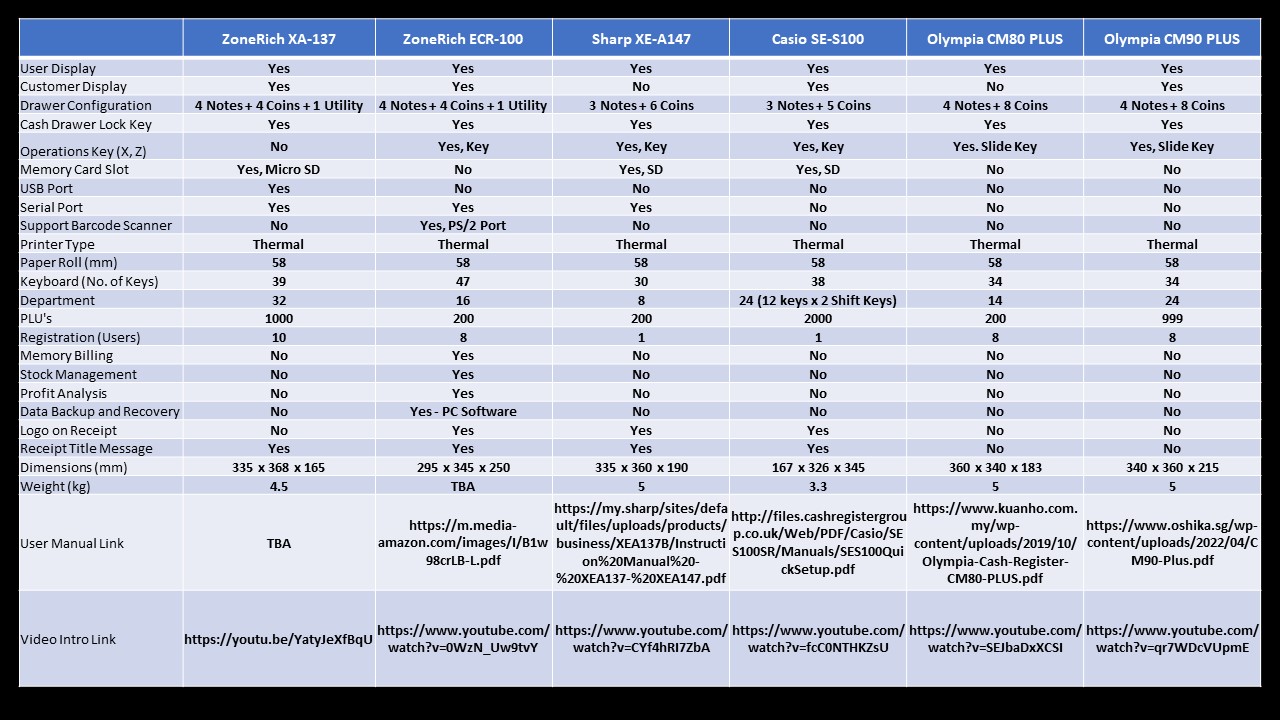 Sharp XE-A147 & XE-A137 | Casio SE-S100 | Olympia CM80 & CM90 ...