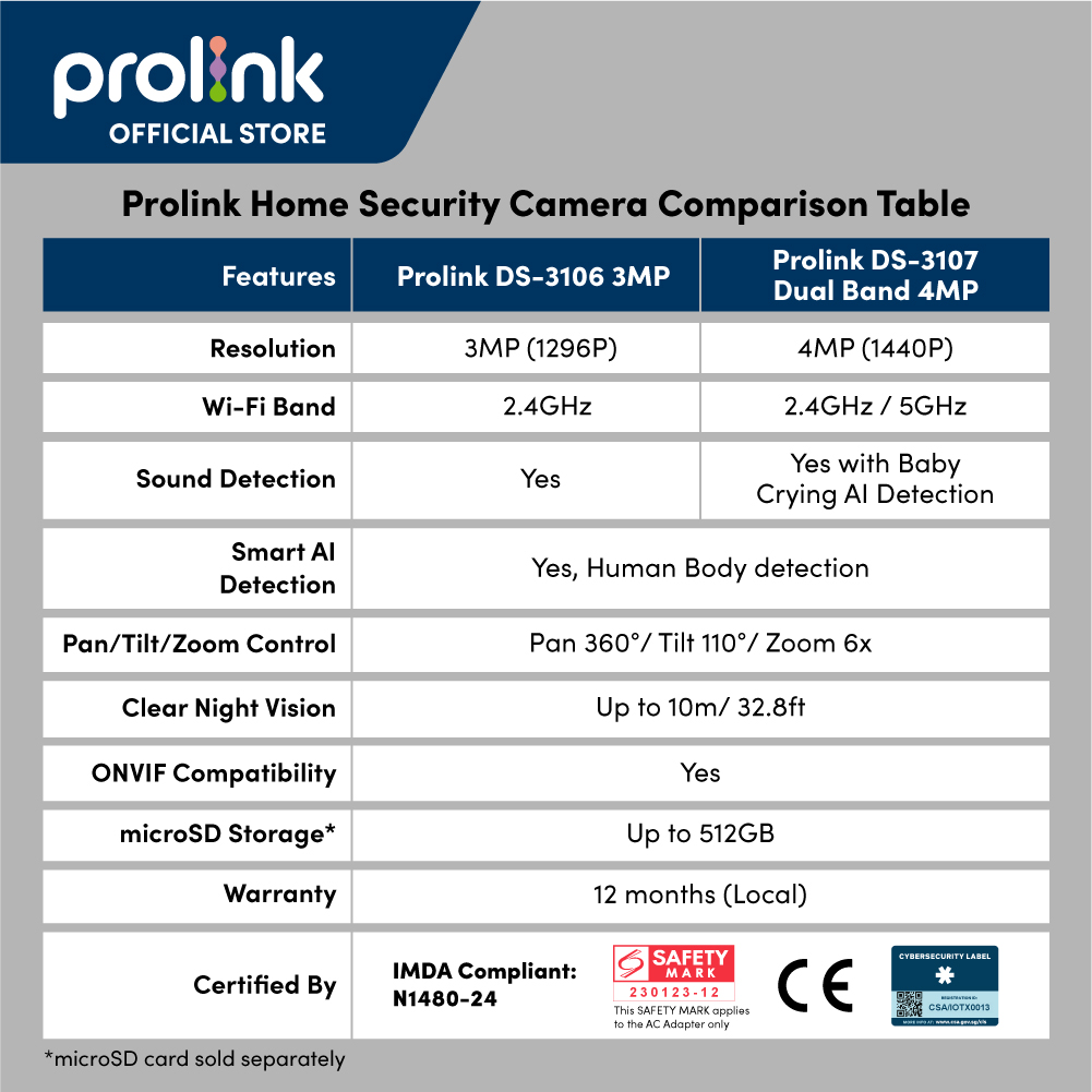 Prolink DS-3106 Full-HD Home Security Camera with smart Ai - baby monitor/ CCTV/ IP Camera ...