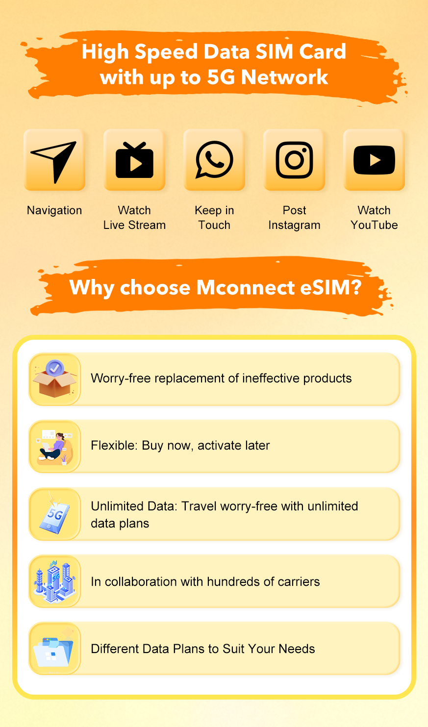 HongKong eSIM 5G Unlimited 1-15Days Unlimited Data | Instant Email Delivery | Turbo Data Speed ...