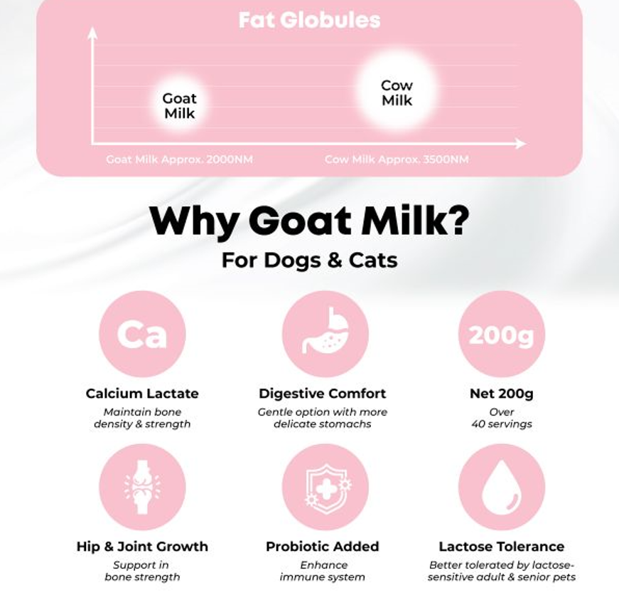 Altimate Pet Goat Milk Powder For Dogs & Cats - Over 40 Servings (200g ...