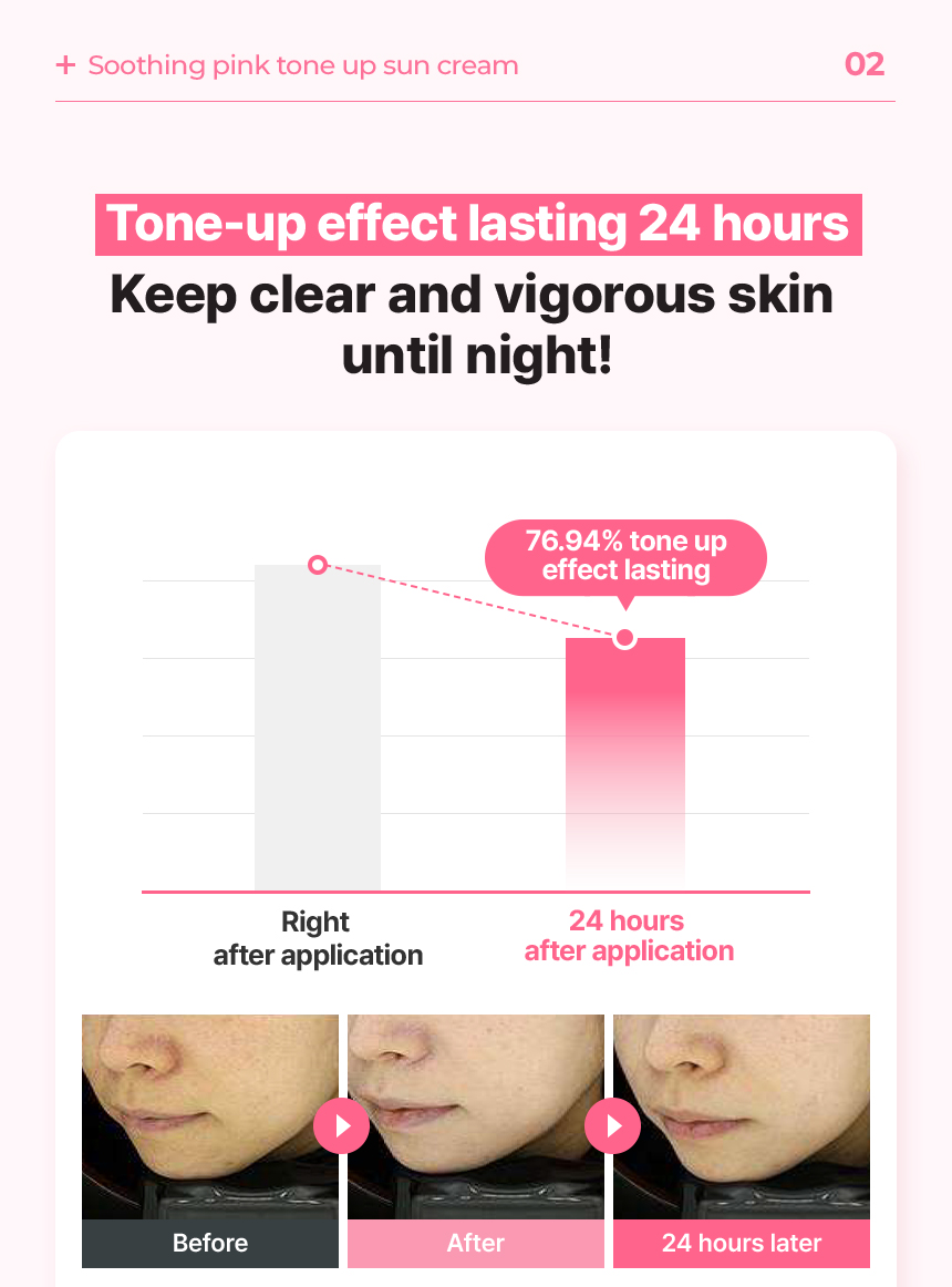 MAKE PREM Soothing Pink Tone Up Face Sunscreen Sunblock 50ml(Physical ...