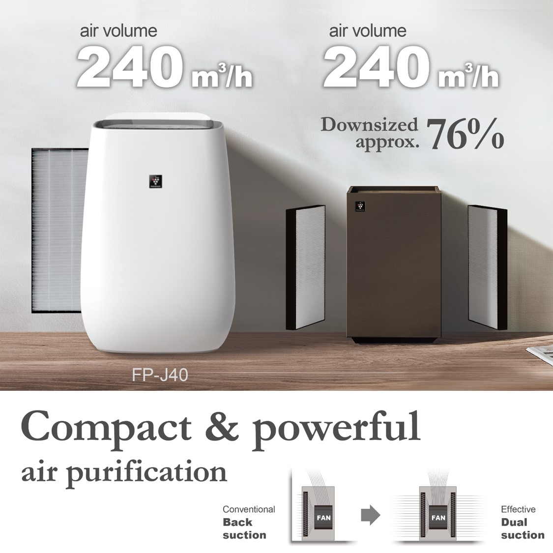 SHARP Purefit Mini Air Purifier - FP-S40E-W (White) | Shopee Singapore