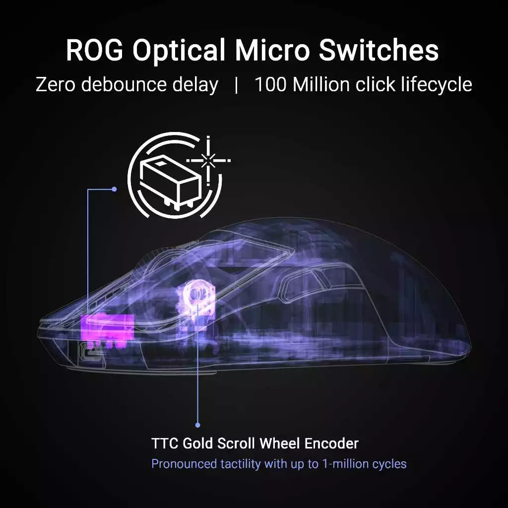 ROG Harpe Ace Extreme Wireless Gaming Mouse - 47g Lightweight, Carbon ...