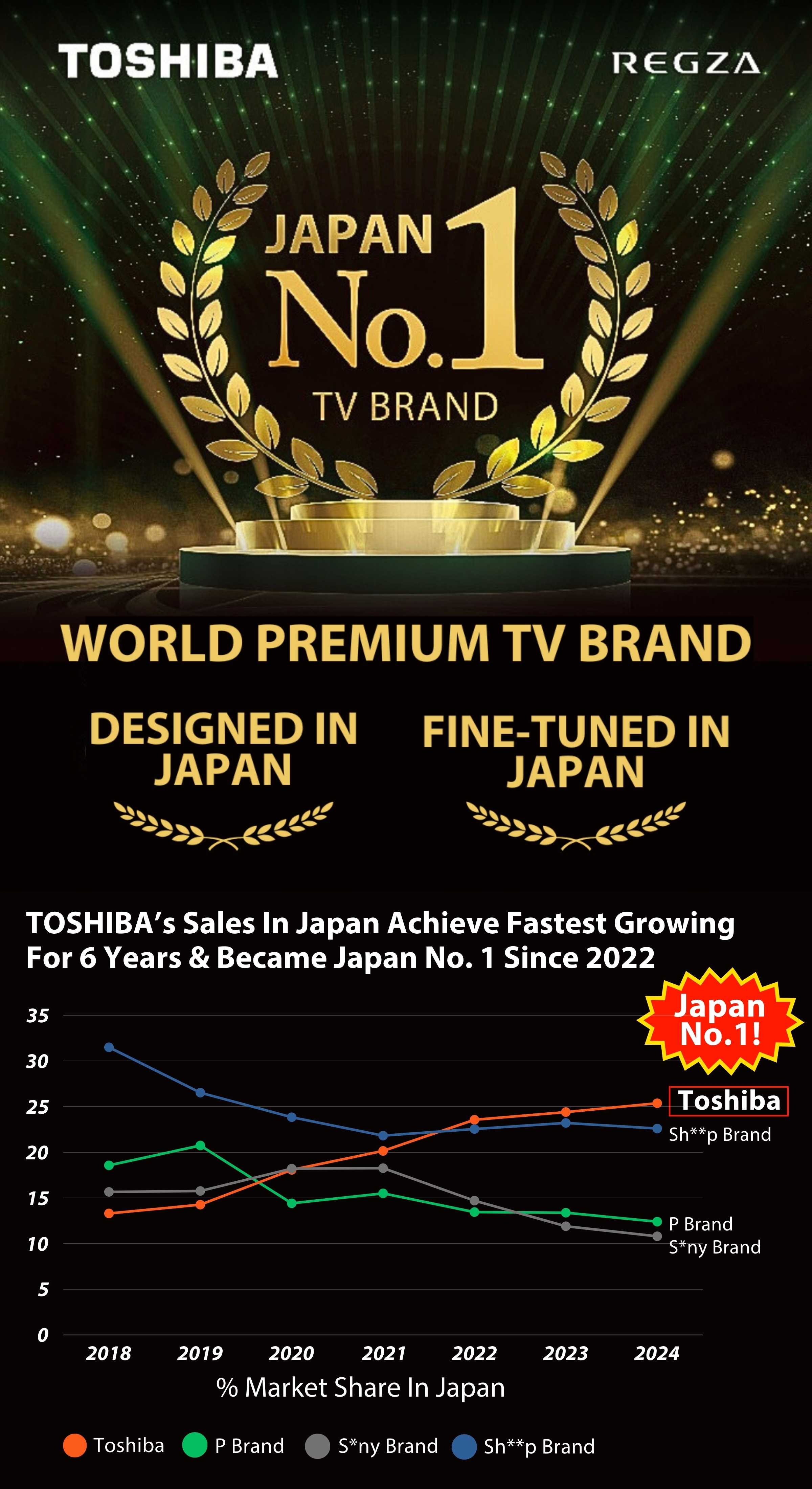 Toshiba Z870N 55/65/75/85 Inch Mini LED 4K Smart TV | 144Hz | REGZA ZR | Full Array Local ...