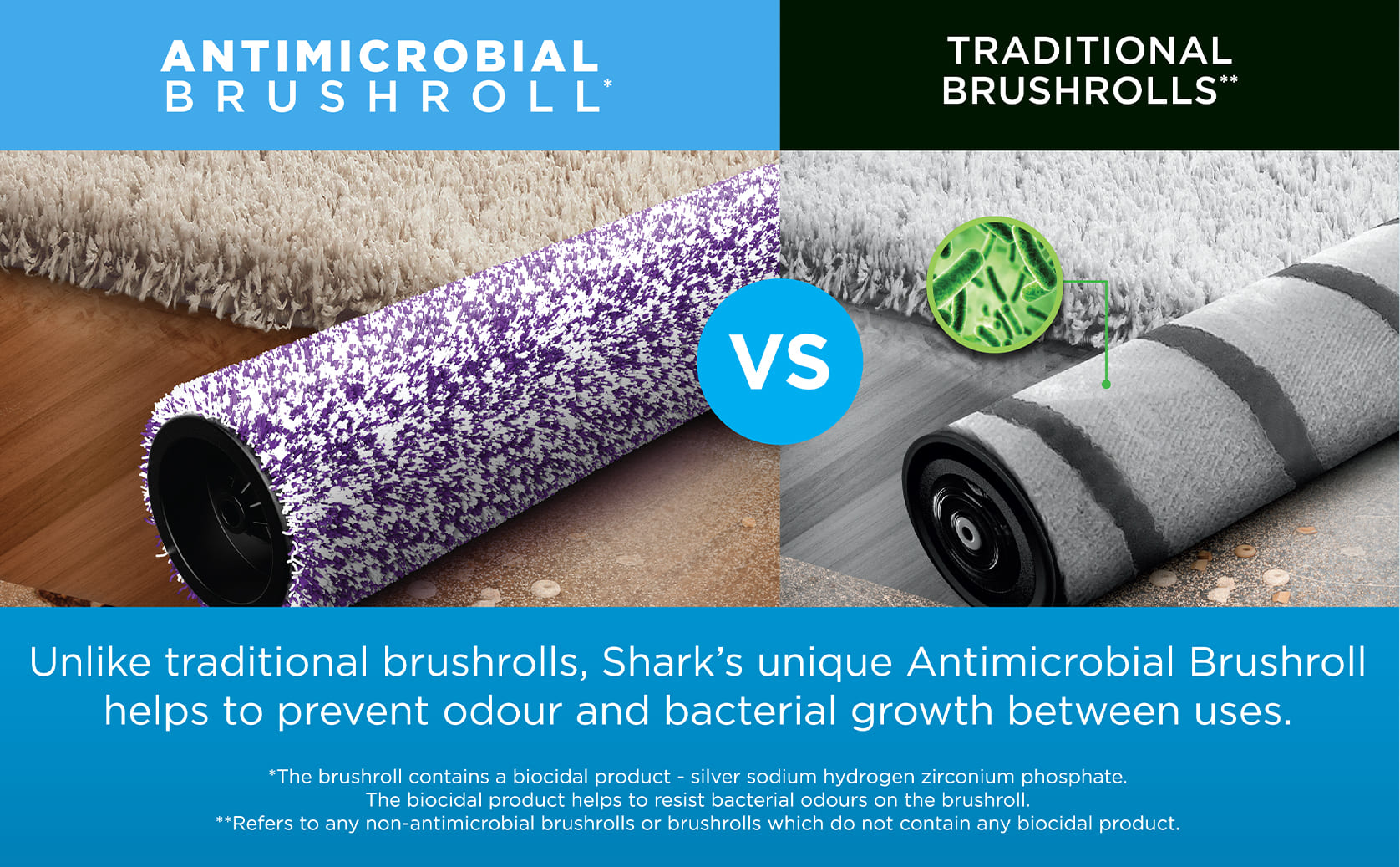 Shark Hydrovac WET & DRY Cordless Vacuum Cleaner, Multi Surface ...