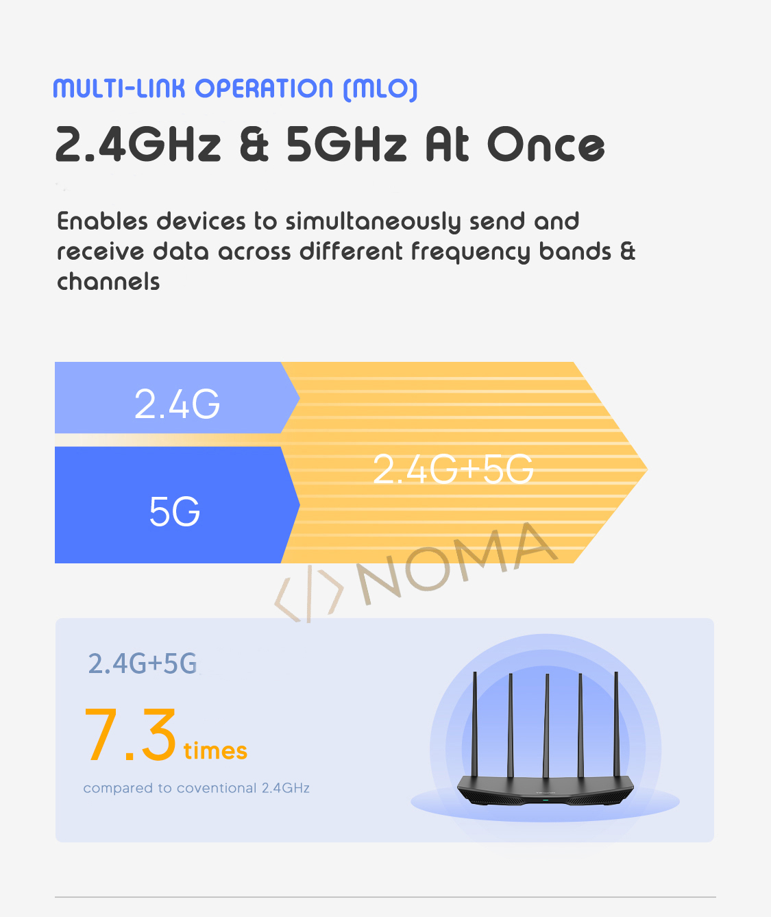 【SG】BE5130 Wifi 7 Router Mesh | 2.5G Broadband | Xtra Range 2.0 ...