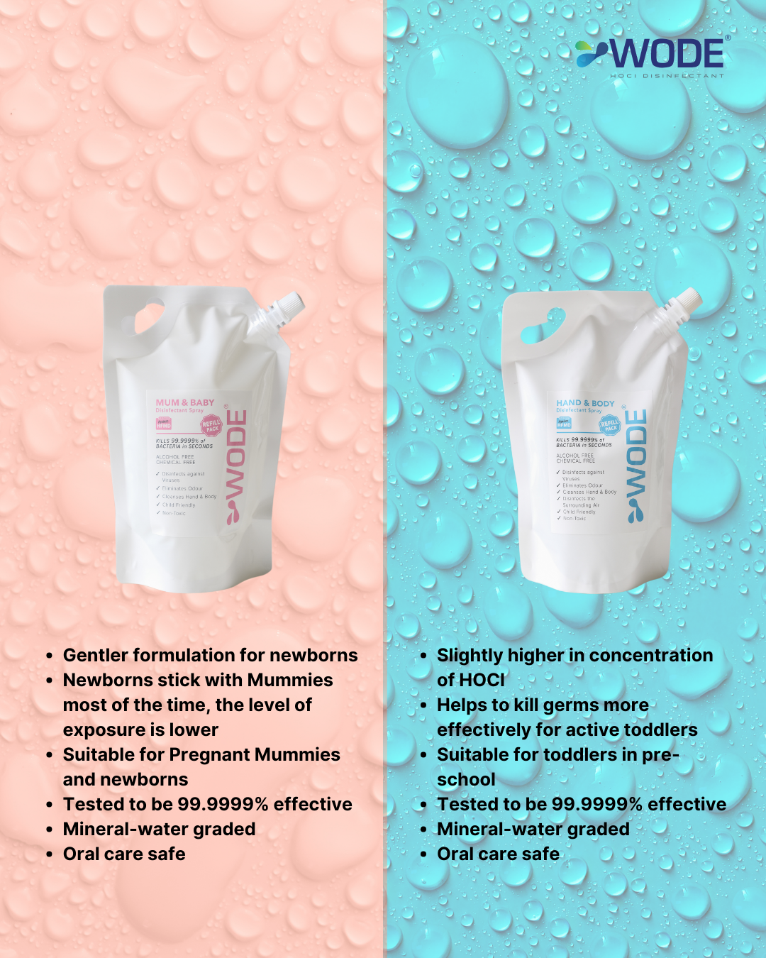 [OFFICIAL WODE] WODE Mum & Baby/Hand & Body 20ml Spray Bundle (ALCOHOL ...
