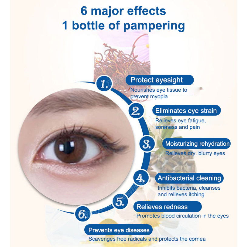 Lutein Eye Drops For Cataracts. Myopia. Presbyopia. Eye fatigue and ...