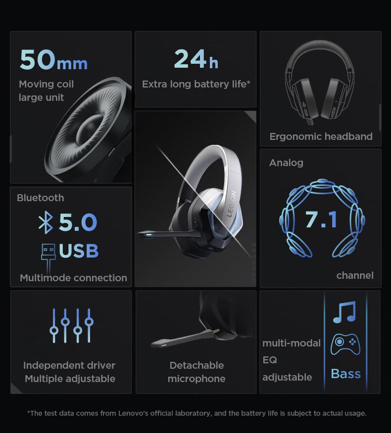 Lenovo LEGION H5 Bluetooth Wireless Over Ear Gaming Ergonomic Headphone ...