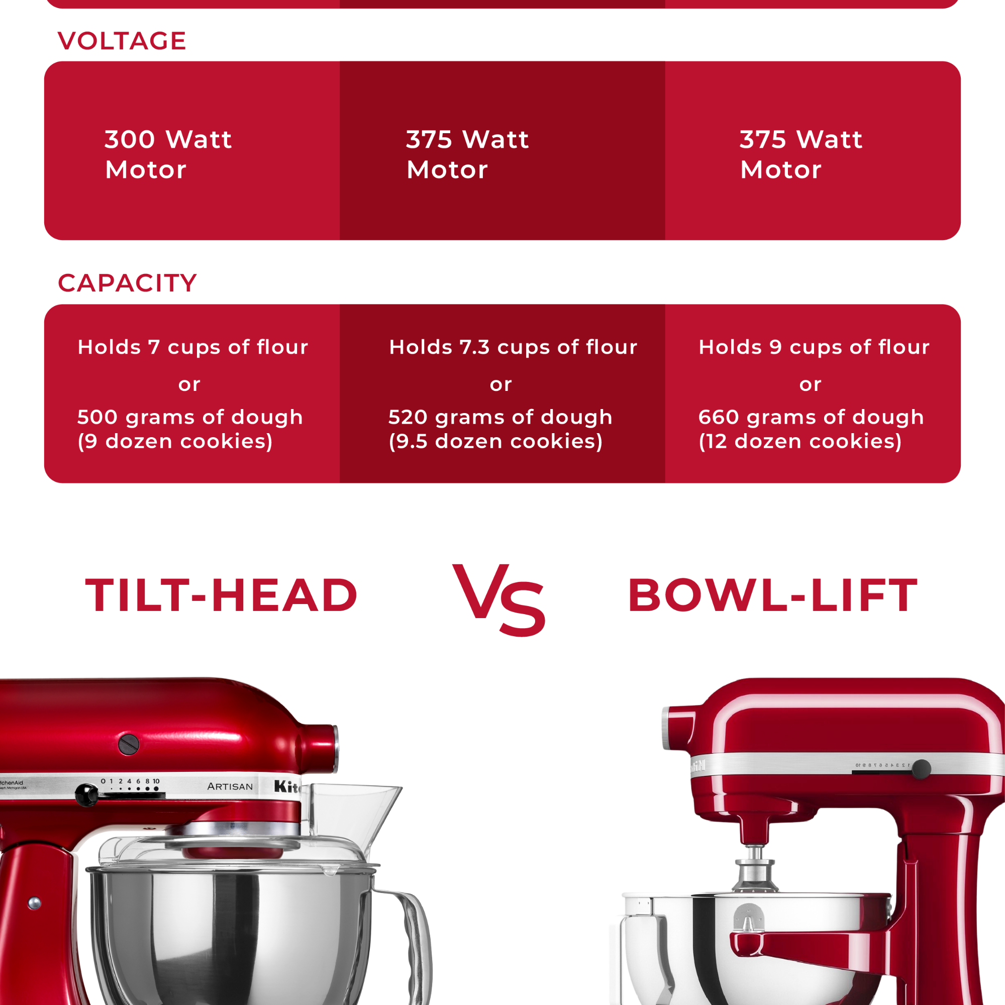 KitchenAid Artisan 4.8L Tilt-Head Stand Mixer [5KSM175] - 4.8 L Bowl ...