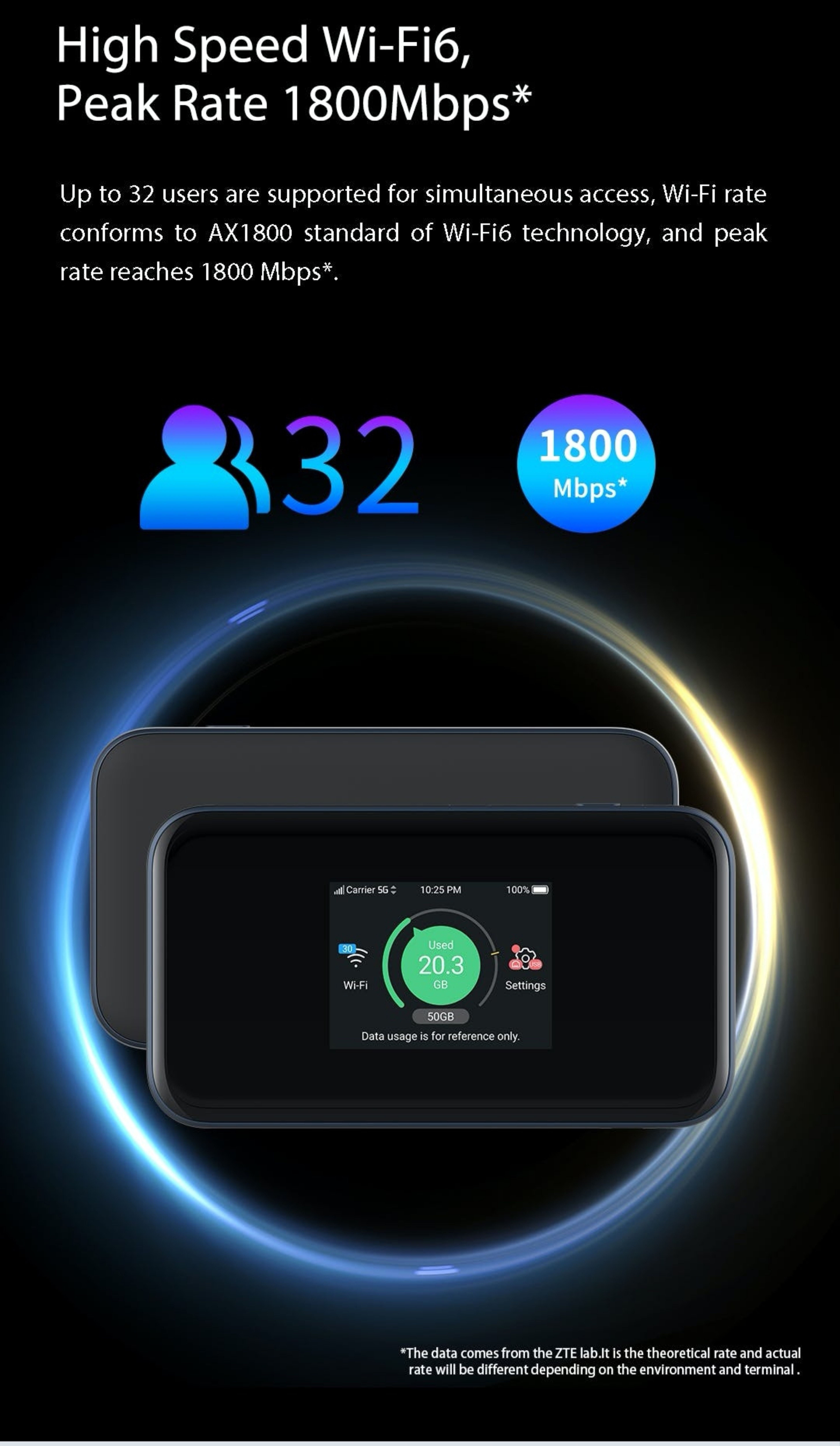 ZTE MU5002 5G Pocket WIFI 5G Mobile WiFi6 Router 1800Mbps Max 3.8 Gbps ...