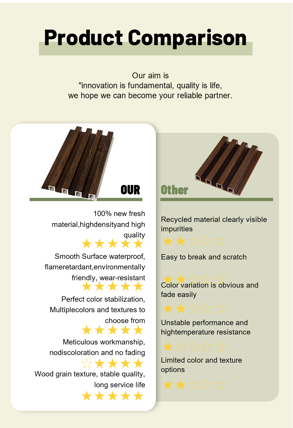 Wpc Wall Panel Composite Wood decorative Grille Plate fluted board ...
