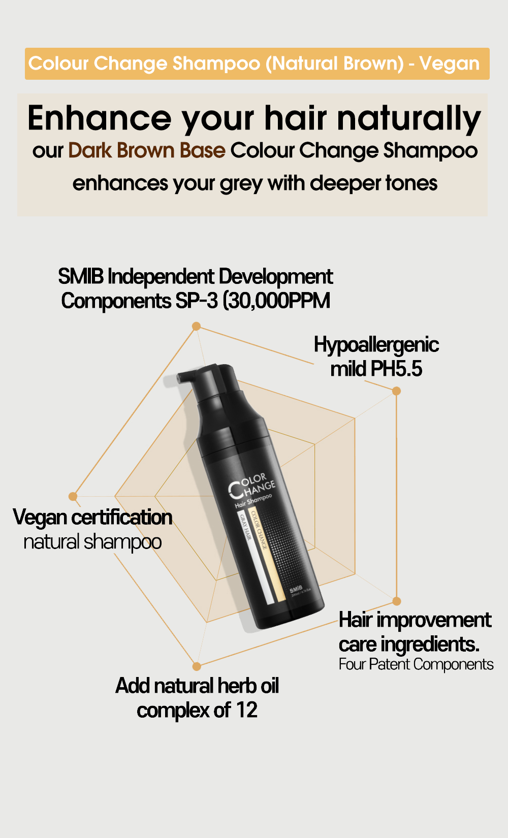 [SMiB] - Color Change Shampoo - Vegan Certified - Grey White to Black ...