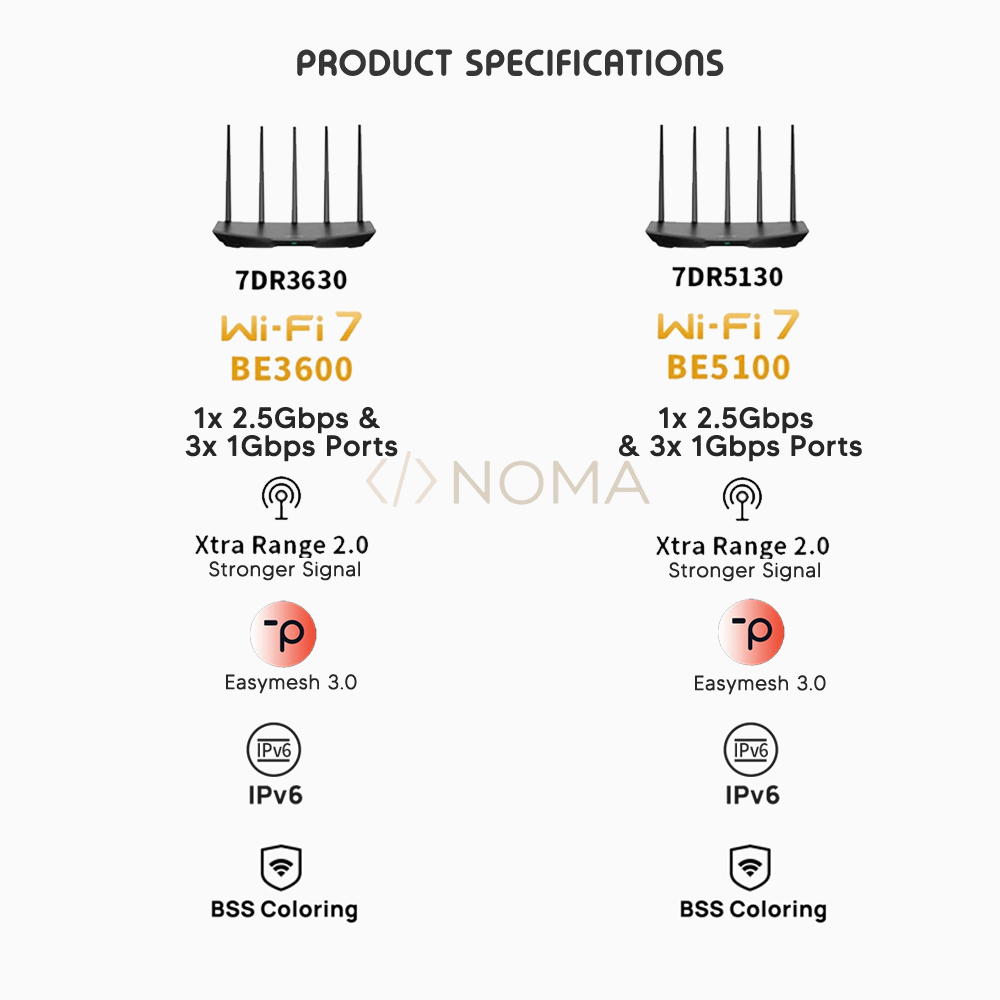 【SG】BE5130 Wifi 7 Router Mesh | 2.5G Broadband | Xtra Range 2.0 ...