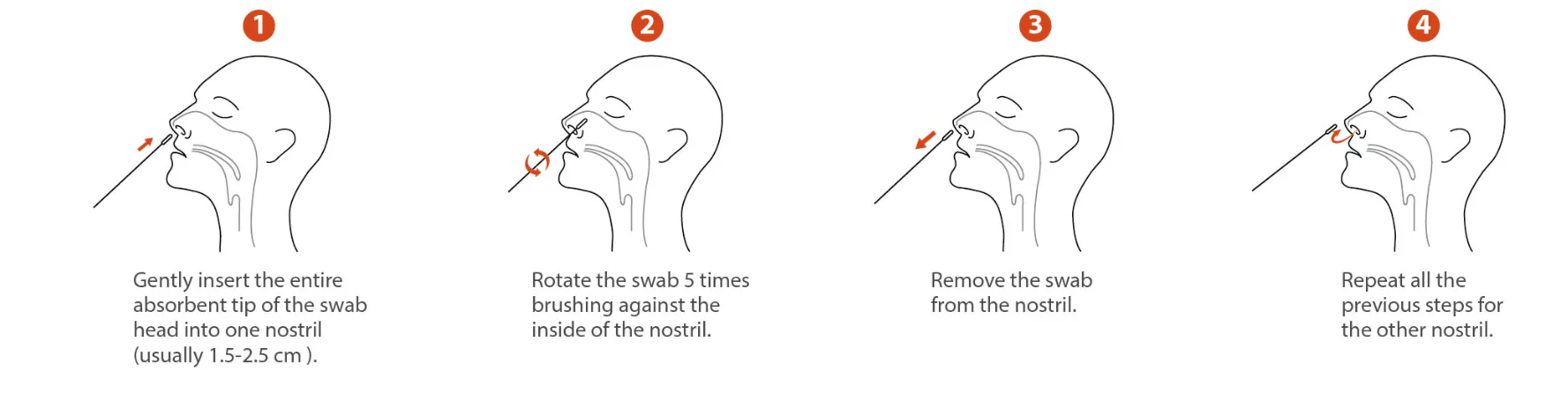 Flowflex™ COVID + Flu A/B Bundle (1 test/box) | Shopee Singapore