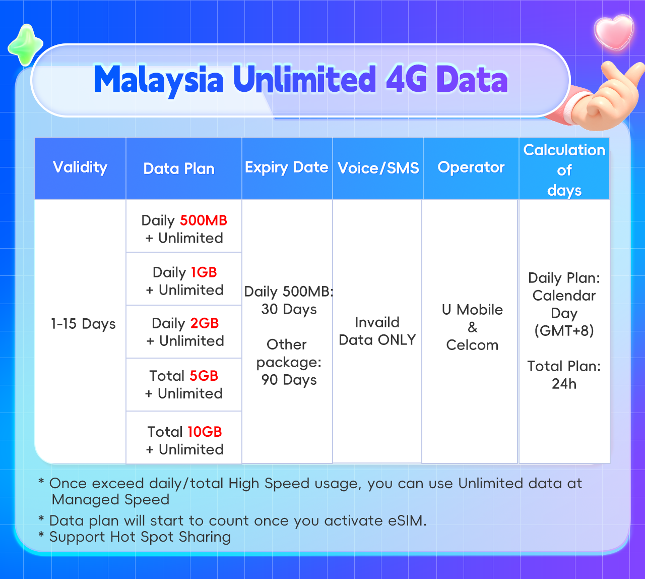 Malaysia eSIM Daily 1GB-3GB Unlimited Data 1-15 Days | 4G/5G High Speed Data Malaysia SIM Card ...