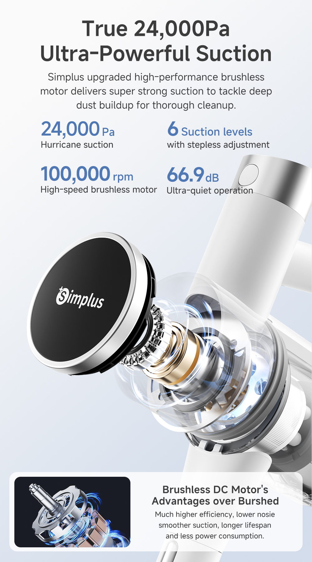 Simplus Vacuum Cleaner 24000Pa Dust Mite Remover Suction 100000rpm ...