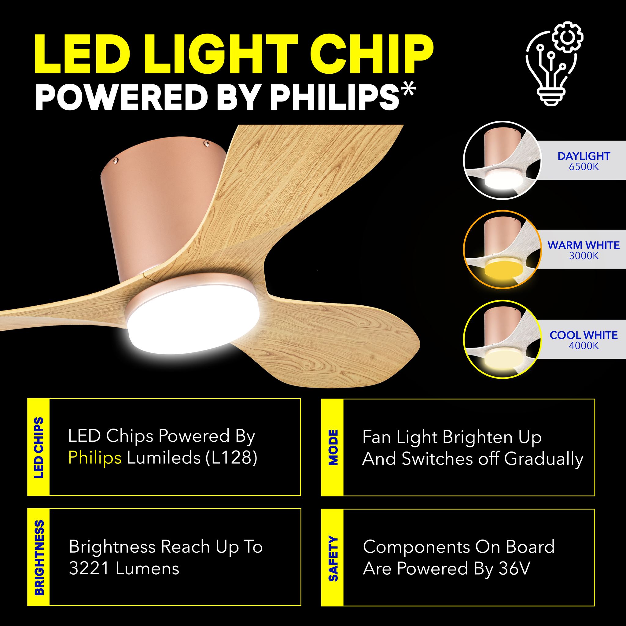 [FREE INSTALLATION] DAIKO Haga LITE DC Ceiling Fan with 24W DIMMABLE ...