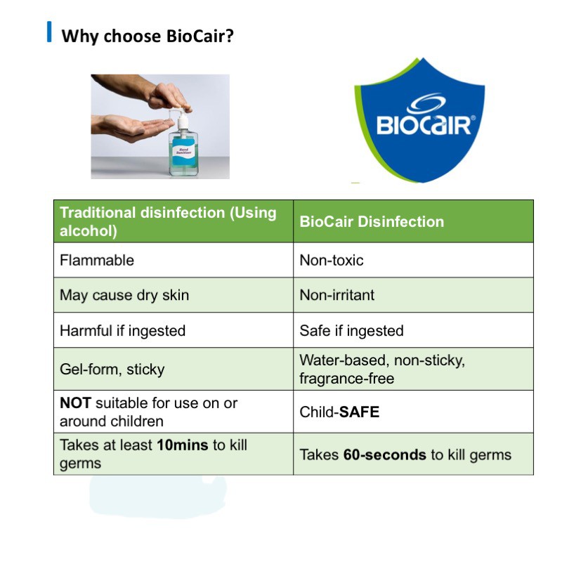 BioCair ® BC-65 4 Pack Anti-Bacterial Disinfectant Air Purifying ...