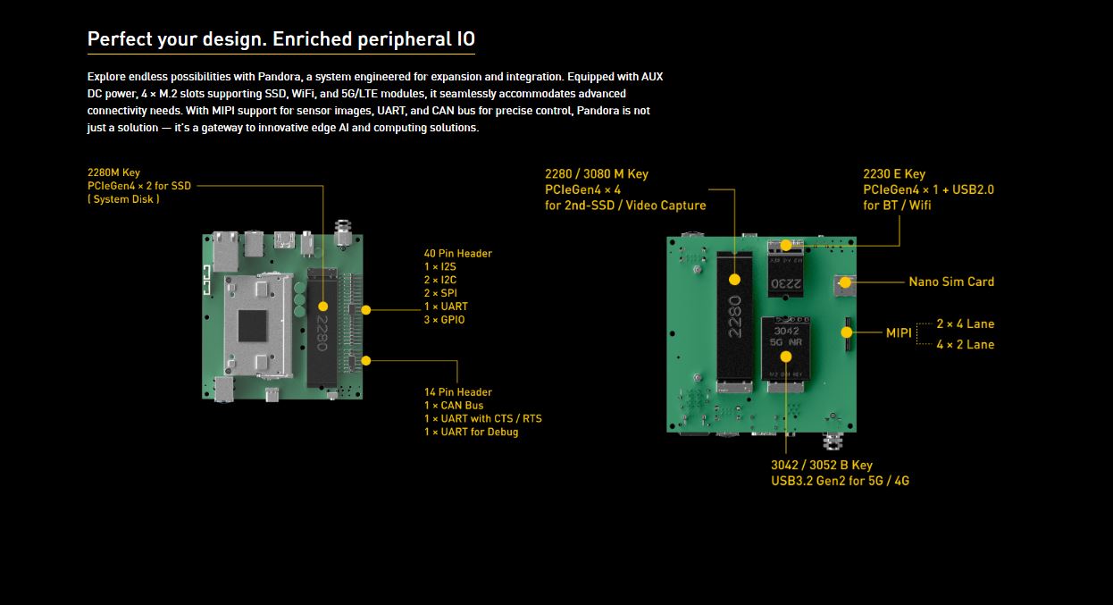 Palit Pandora NX Nano Mini PC — NVIDIA Jetson Orin NX Developer Kit 8GB ...