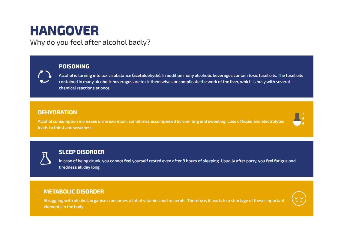 Dr. Frei GUTEN MORGEN Alcohol Fast Relief of Hangover, 20 Effervescent ...