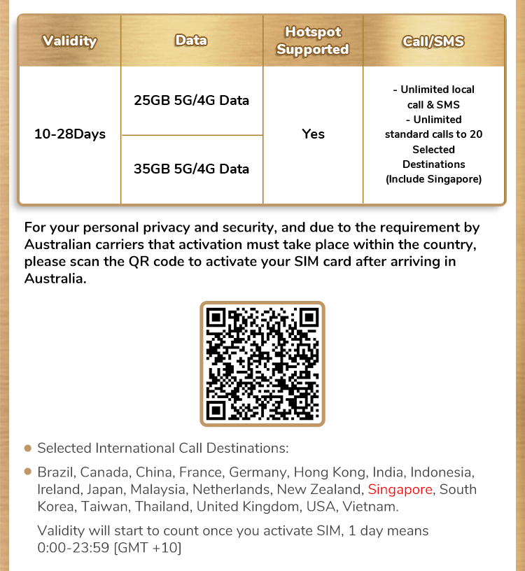 Australia SIM Card Boost Local Ultimate 10-25 Days 35GB+Call 5G/4G Data ...