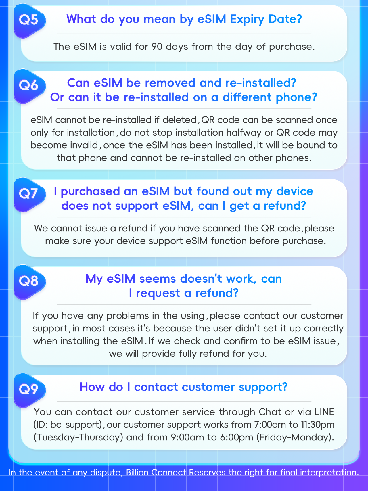 Egypt eSIM Unlimited 4G Daily 500MB-2GB Total 3-20GB Egypt travel SIM ...