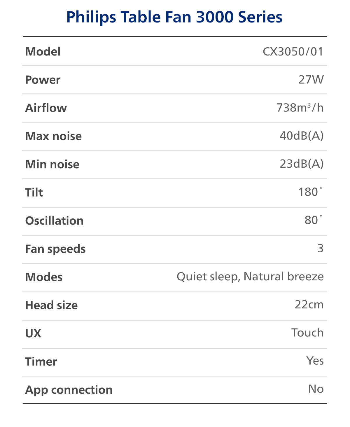 (NEW) (EXCLUSIVE) PHILIPS Table Fan 3000 Series - CX3050/01, Powerful ...