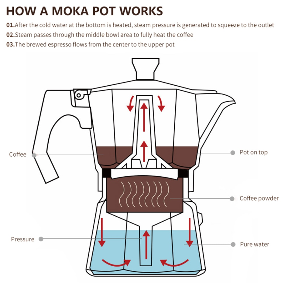 Moka Pot Italian Coffee Maker Aluminum Mocha Espresso Percolator Kettle ...