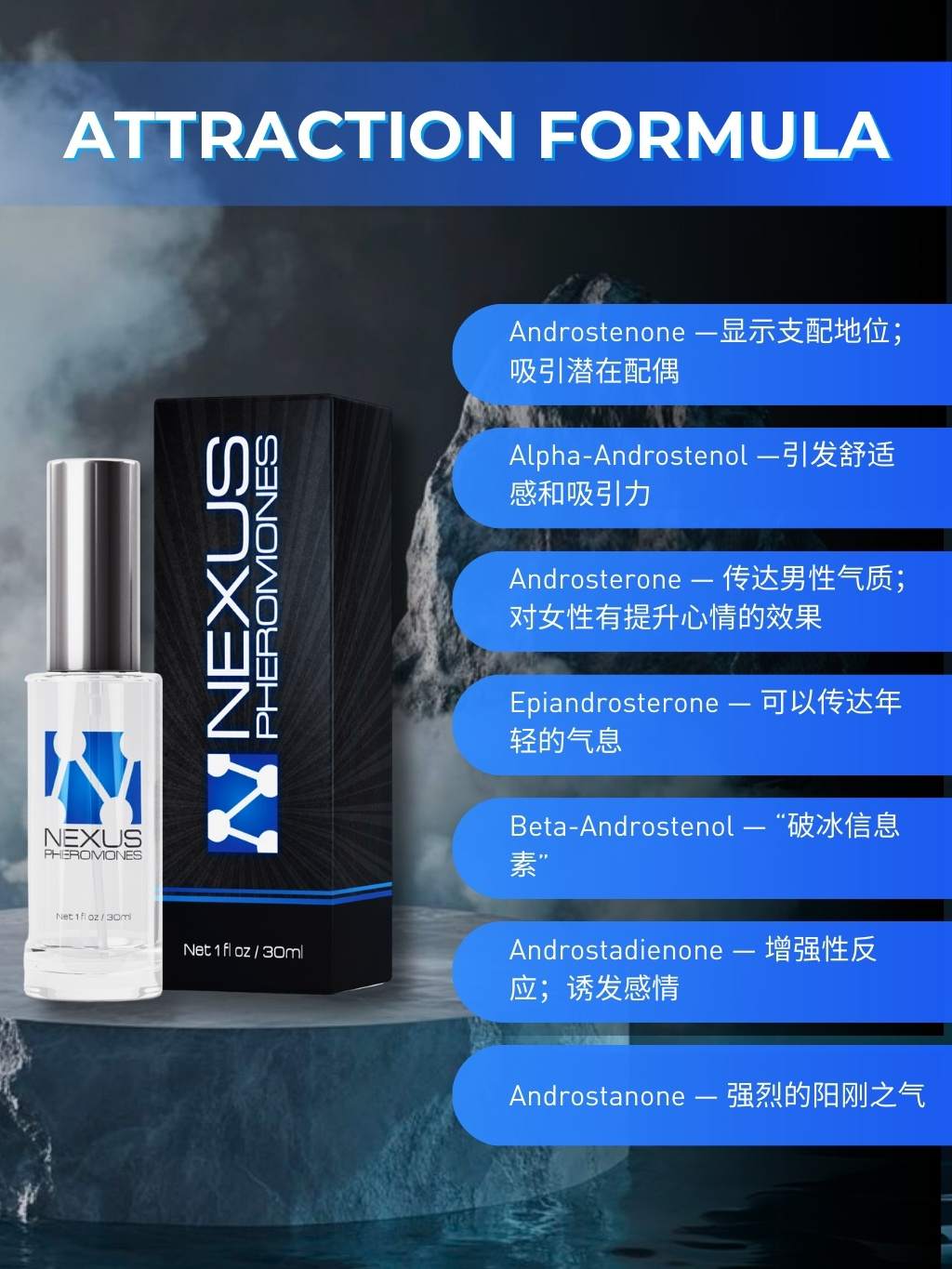 Nexus Phero Perfume for Men | Premium Pheromone Fragrance to Attract ...