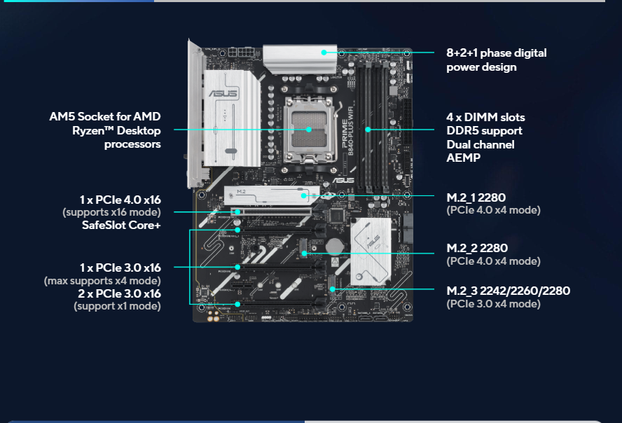 ASUS PRIME B840-PLUS WIFI-CSM AM5 DDR5 (3 YEARS WARRANTY BY AVERTEK ...