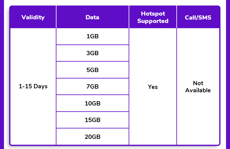 Japan eSIM Pro+ 5G 1-30Days 500MB-15GB Unlimited Data | Instant Email Delivery | High Speed ...