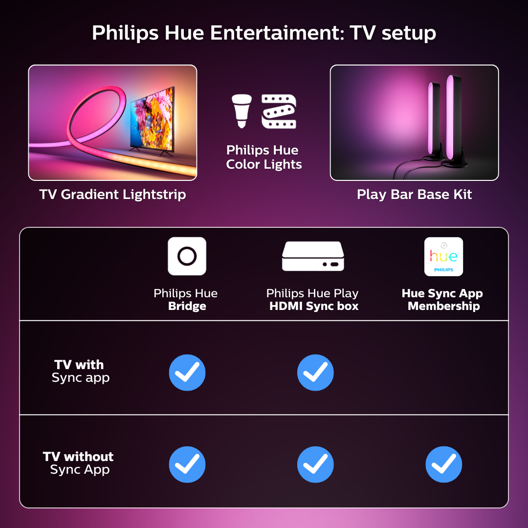Philips Hue Play TV Gradient 65" Lightstrip (KR Plug) | TV Backlight ...