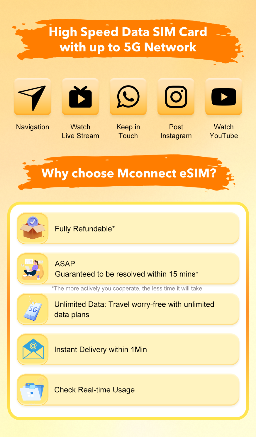 (UAE)United Arab Emirates eSIM 5-30Days 5GHigh Speed Daily&Unlimited ...