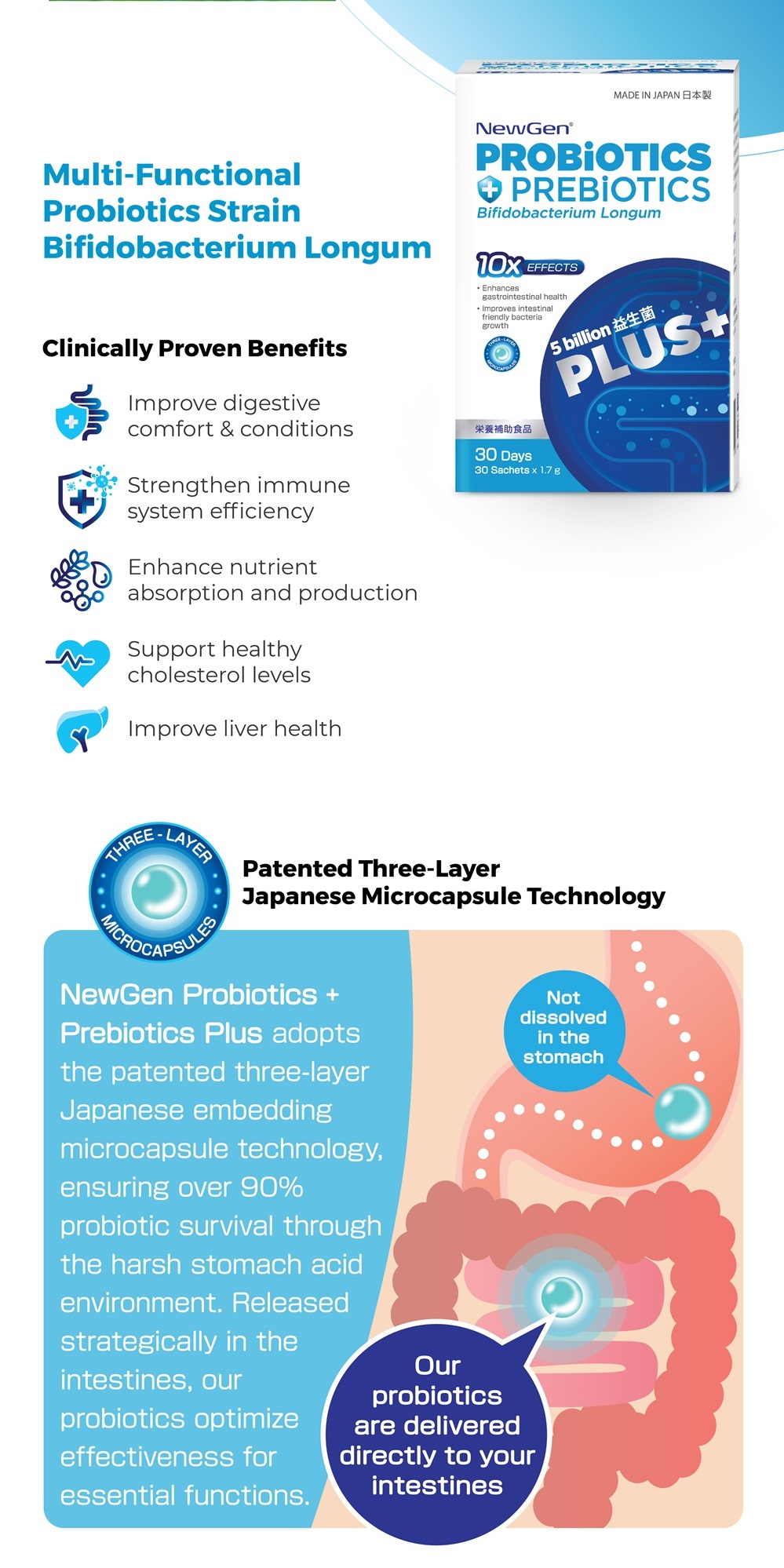 NewGen Probiotics + Prebiotics Plus Microcapsulated 5 Billion CFU ...