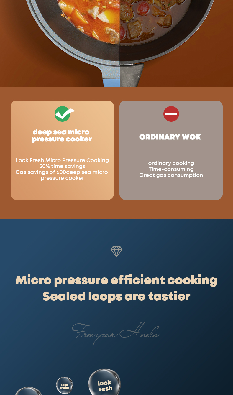 PAYDAY FREE GIFT- Ecowin Non-stick Pan Micro Pressure Cooker Diamond ...