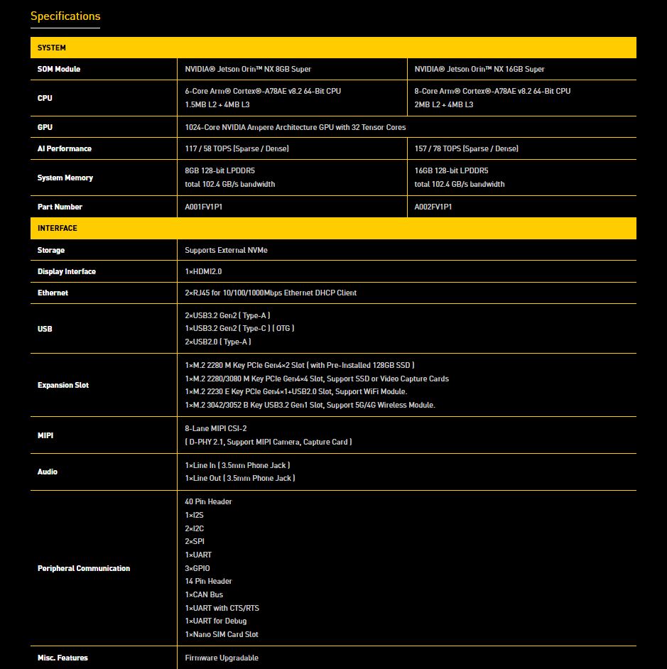 Palit Pandora NX Nano Mini PC — NVIDIA Jetson Orin NX Developer Kit 8GB ...