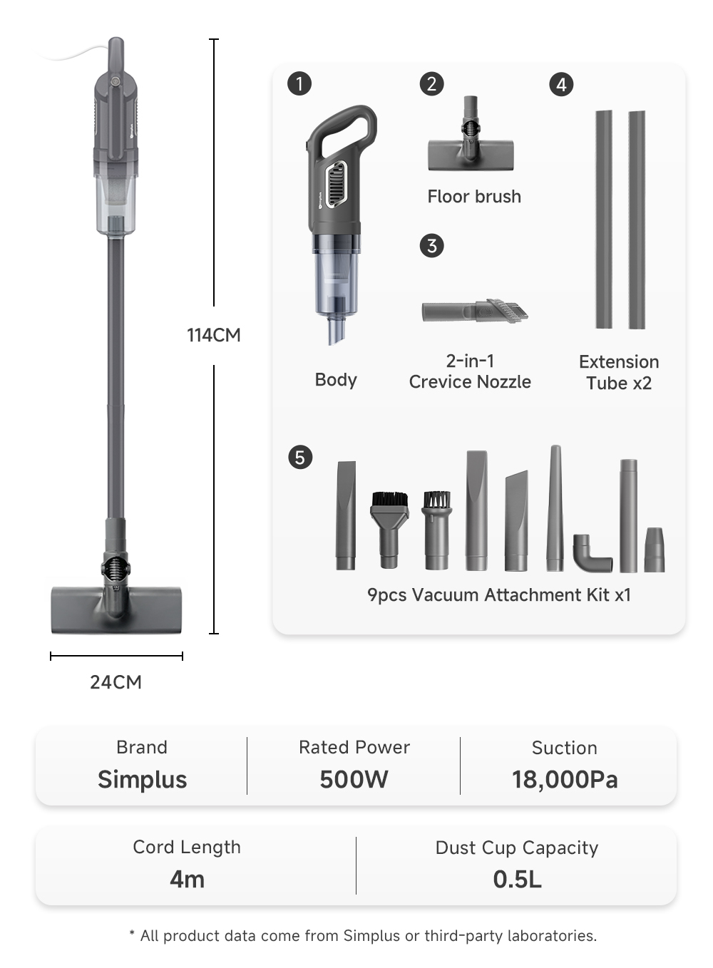Simplus Vacuum Cleaner | 18,000Pa Suction Power | 11 in 1 ...