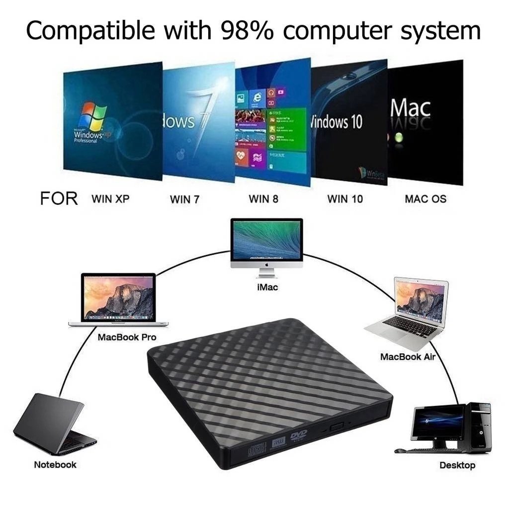 Portable External DVD/CD RW Drive Burner Writer (USB 3.0 and Type C ...