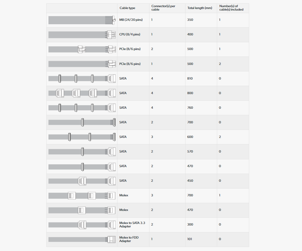 SEASONIC SPX750 750W PSU 80 PLUS Platinum Certified Fully Modular ...